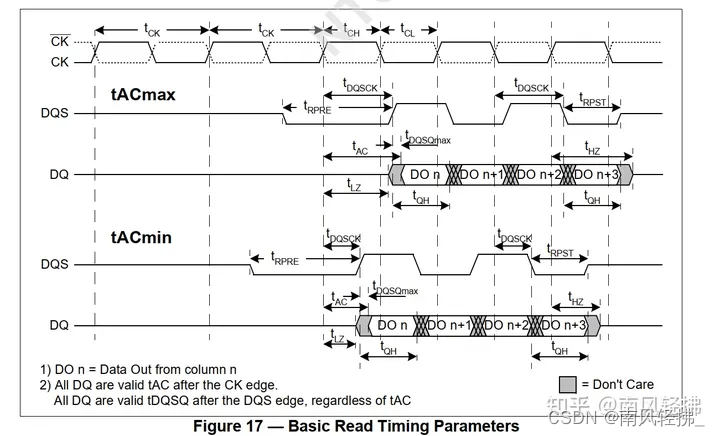 JESD209B LPDDR1 协议（3）_jesd209 lpddr 中文-CSDN博客