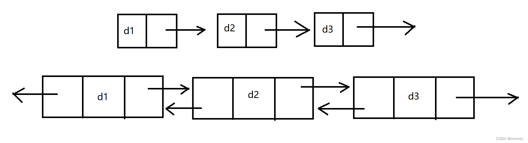 【数据结构】顺序表和链表顺序表与链表 Csdn博客