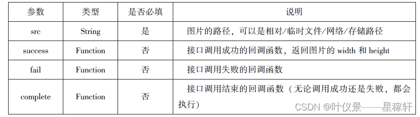 API应用，wx. getLocation（Object）获取位置信息，第六章-CSDN博客