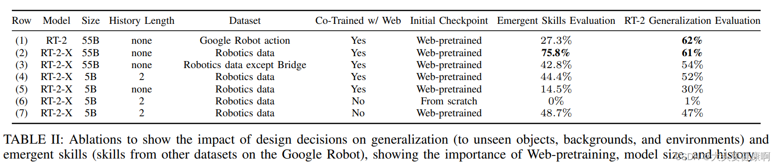 【论文翻译】Open X-Embodiment: Robotic Learning Datasets and RT-X Models-CSDN博客