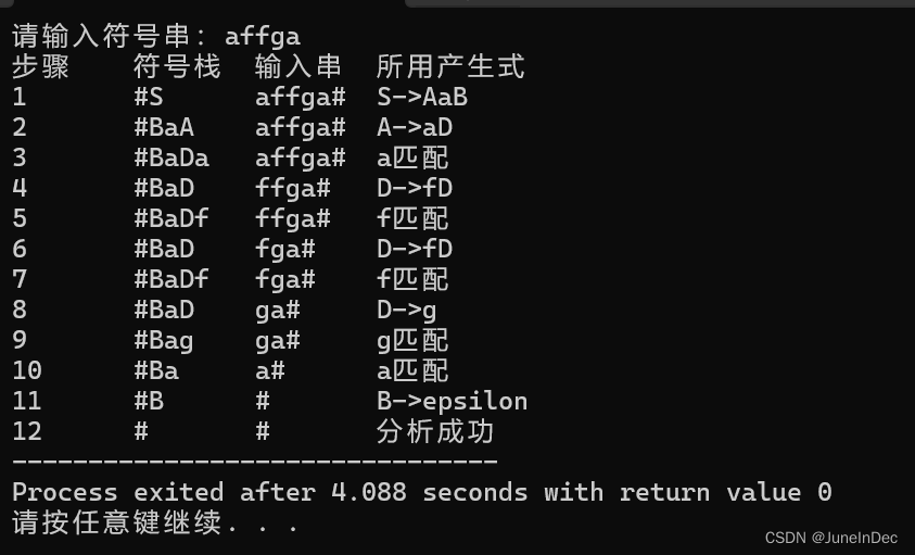 【编译原理】语法分析器的设计与实现 递归下降法（实验报告cc源程序）语法分析程序设计实验报告 Csdn博客