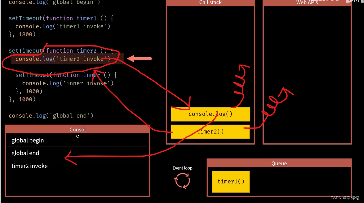基于JavaScript基础的异步、同步操作，promise、.then()_js .then-CSDN博客
