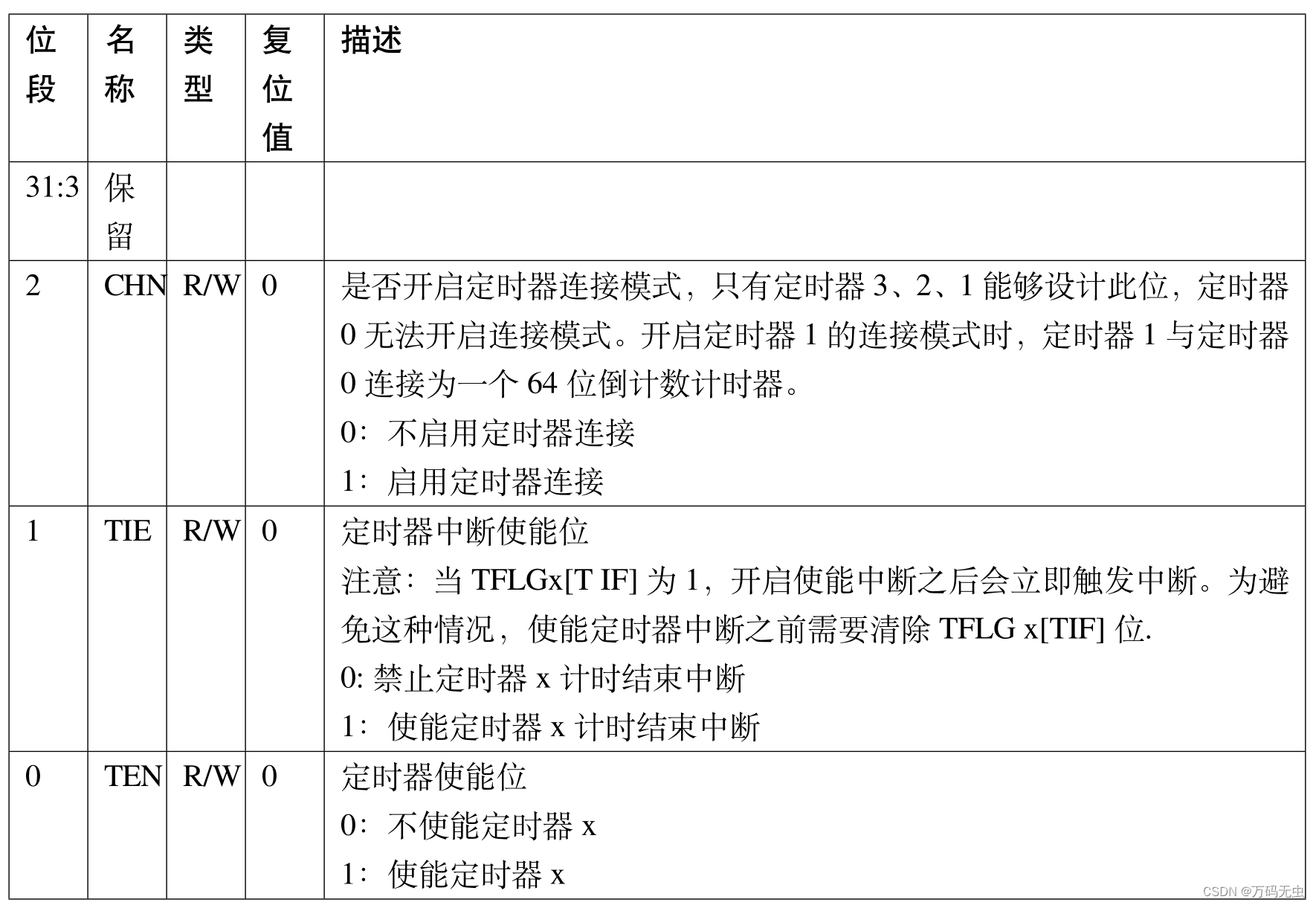 17 RT1052 的周期定时器_rt1052 tmr-CSDN博客
