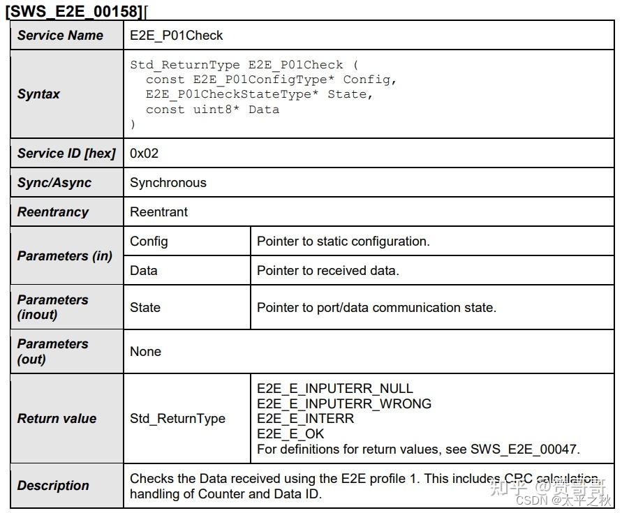 《AUTOSAR_PRS_E2EProtocol》入门2(Profile1、Profile2、Profile4、Profile5 规范 ...
