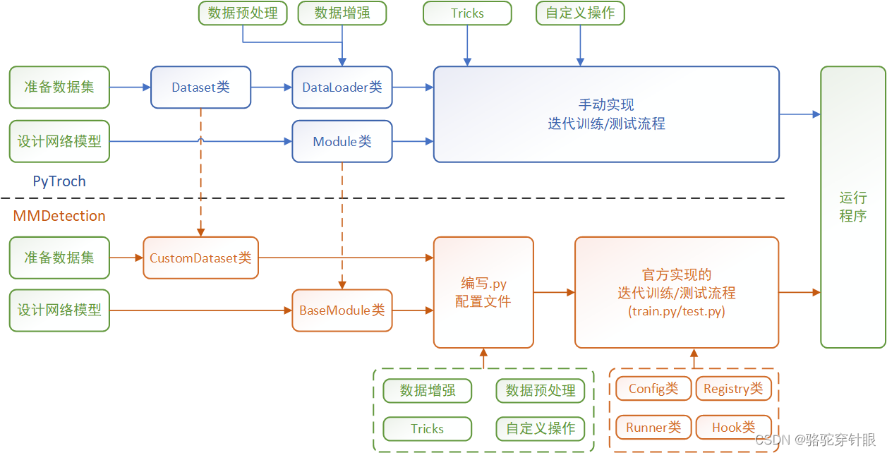 Occupancy 代码--mmdet3dSurroundOcc_head代码详解_surroundocc代码-CSDN博客