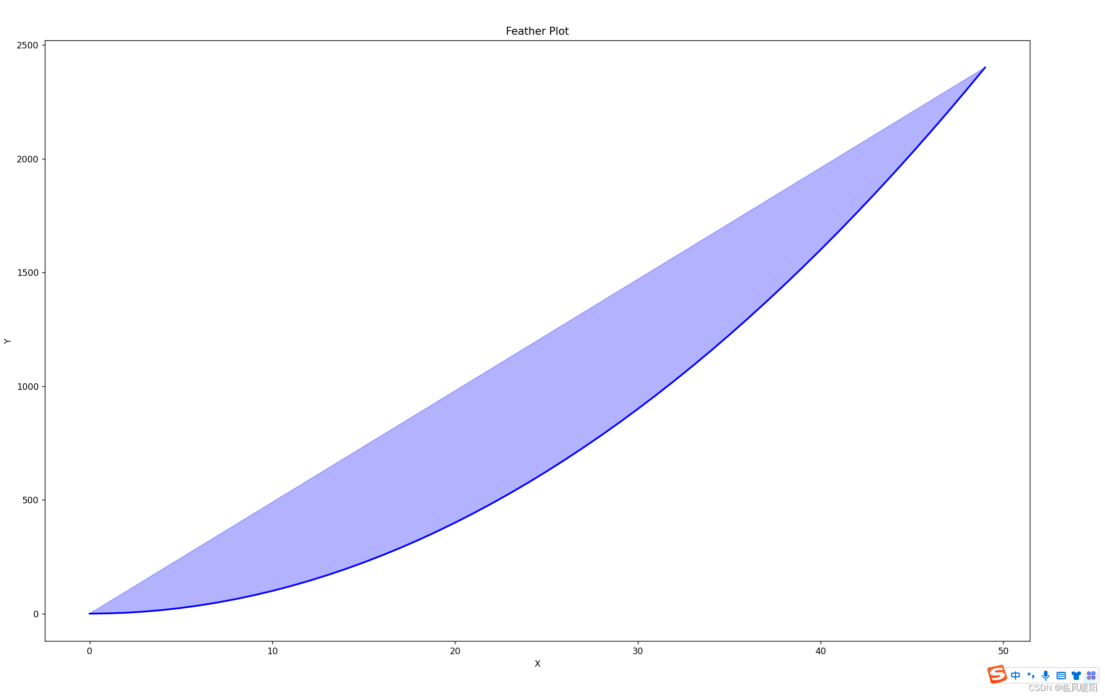 体验CSDN AI和字节跳动豆包AI大模型生成MATLAB和Visual Studio羽毛图_matlab羽毛图-CSDN博客