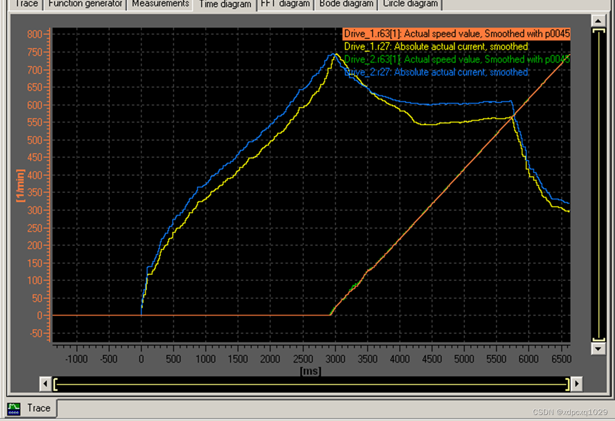 高性能多机传动变频 SINAMICS S120调试_s120多轴传动的参数怎么设置-CSDN博客