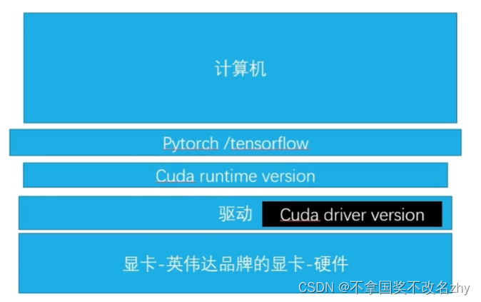 PyTroch 入门深度学习环境安装-CSDN博客