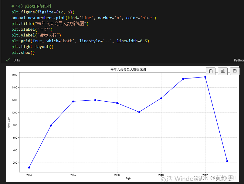 Python数据分析（工业互联网数据分析）——matplotlib数据可视化python Matpilot可视化 Csdn博客