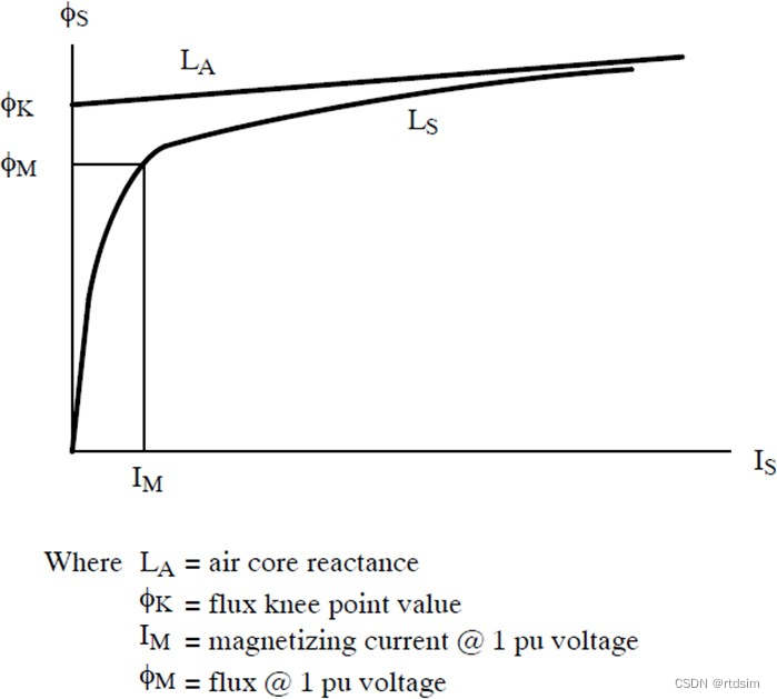 4-RTDS/RSCAD FX入门教程-3-变压器_rtds 节点数-CSDN博客