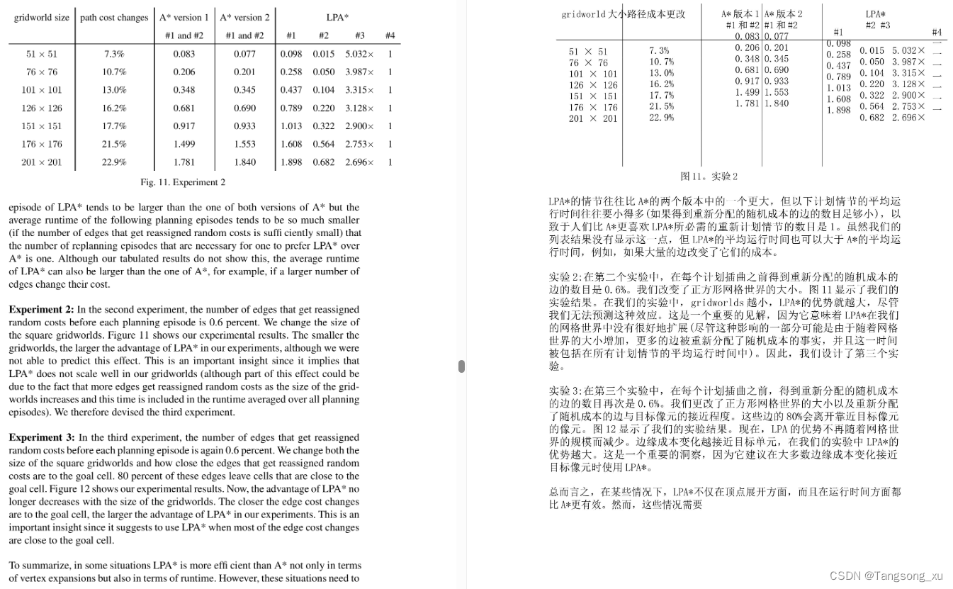 LPA*路径规划原文+翻译_lpa* 算法 c语言-CSDN博客