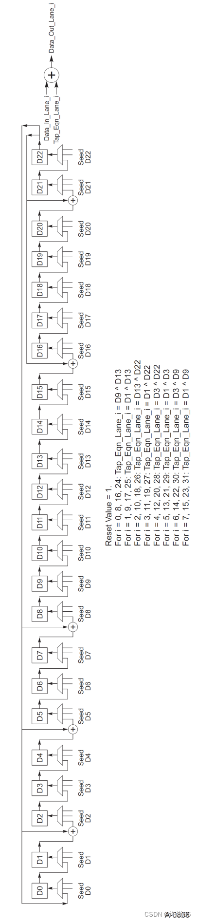 PCIE Scrambler_pcie中的scramble-CSDN博客