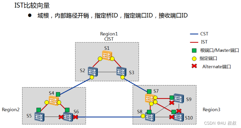 4.3 IST计算_ist 的计算原理-CSDN博客