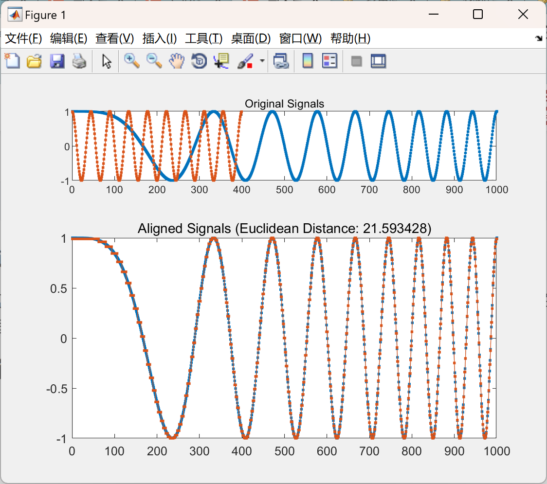 动态时间规整可视化（matlab实现）_matlab dtw-CSDN博客