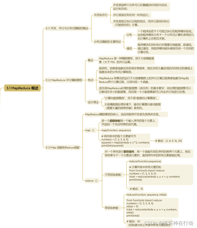 Hadoopspark大数据技术 第三章 Mapreduce分布式计算框架mapreduce思维导图 Csdn博客 