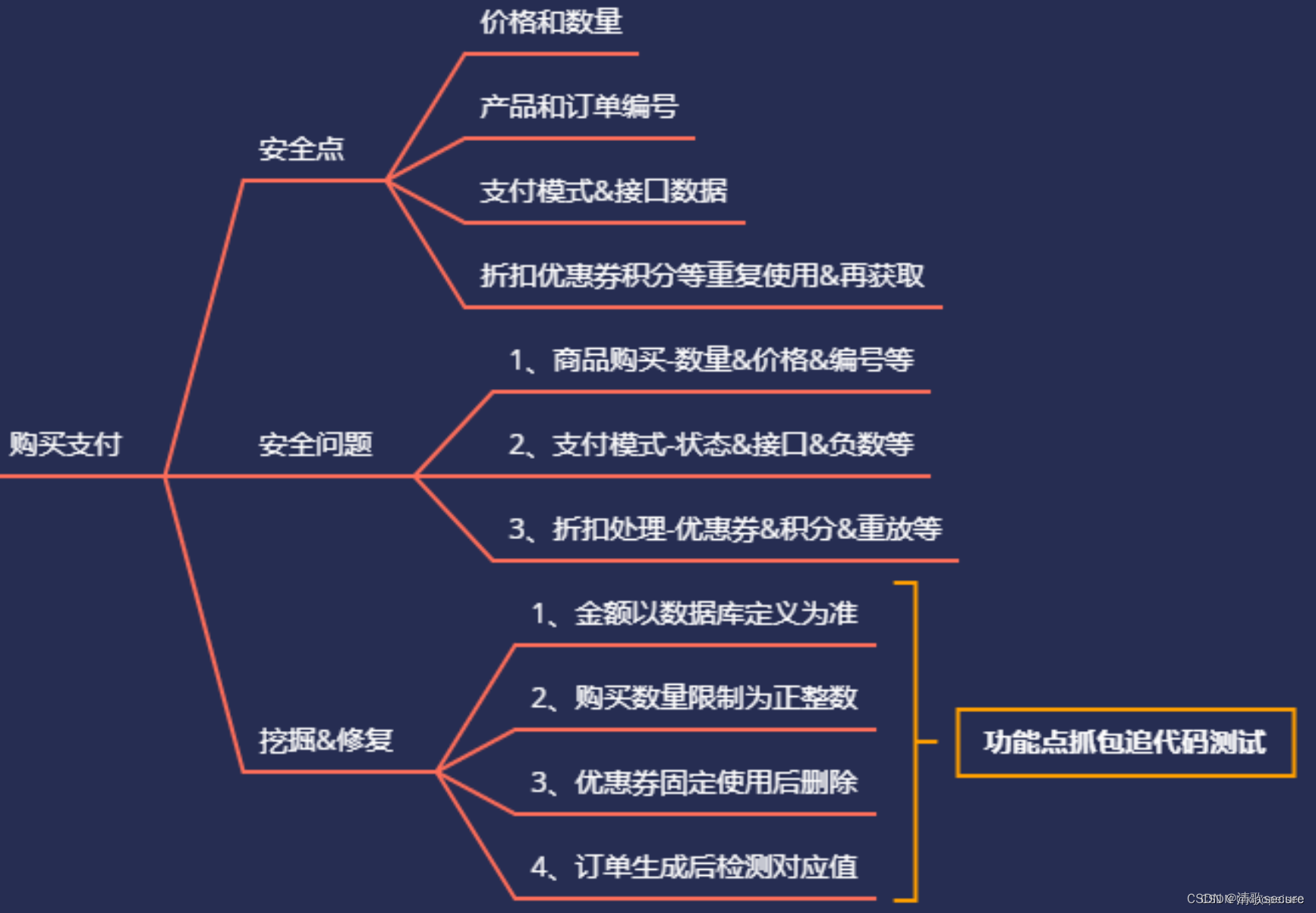 网络安全全栈培训笔记(web攻防 50 Web攻防 通用漏洞and购买支付逻辑and数据篡改and请求重放and接口替换)niushop 逻辑支付源码 Pan Csdn博客 1856