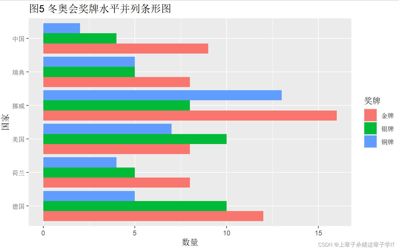 R语言统计学 数据可视化绘图 简单并列堆叠条形图、饼图、帕累托图、百分比图、马赛克图、树状图r语言怎么在csv的基础上做饼图 Csdn博客