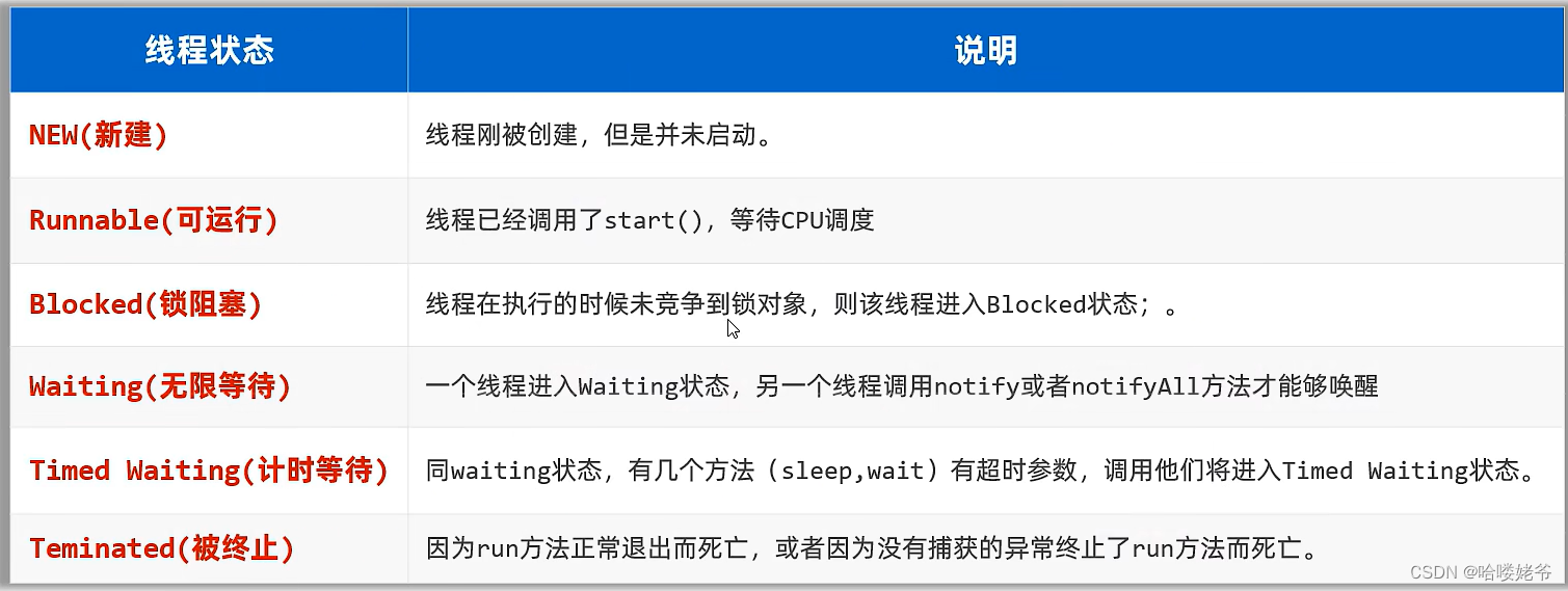 Java 并发、并行、线程的生命周期 Csdn博客 