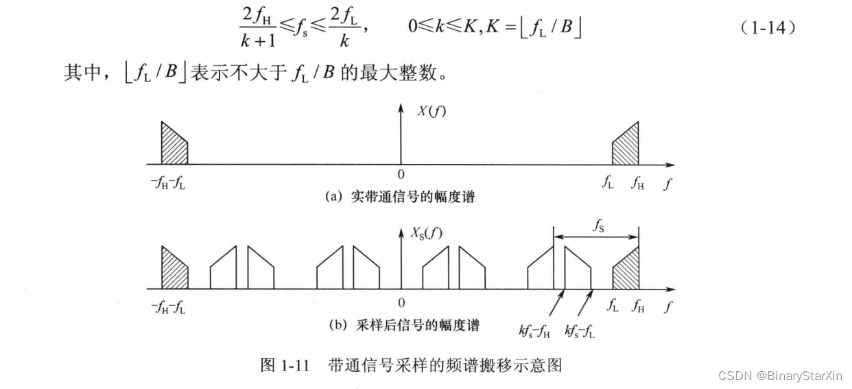 数字调制解调技术的matlab与fpga实现 数字通信及fpga概述 【12】数字调制解调技术的matlab与fpga实现 电子书 Csdn博客
