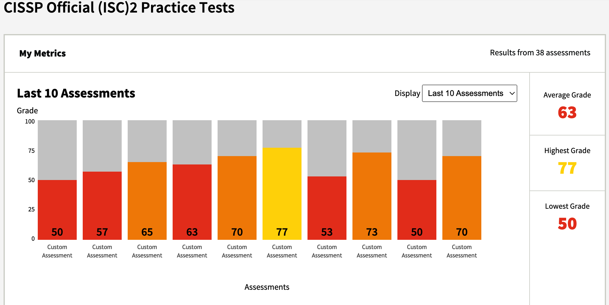 不报辅导班一次性通过CISSP经验分享（附：备考教材、往年真题及个人学习笔记）-CSDN博客