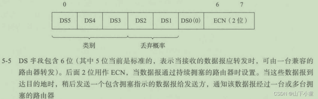 《TCP/IP详解 卷一》第5章 Internet协议_tcp协议卷-CSDN博客