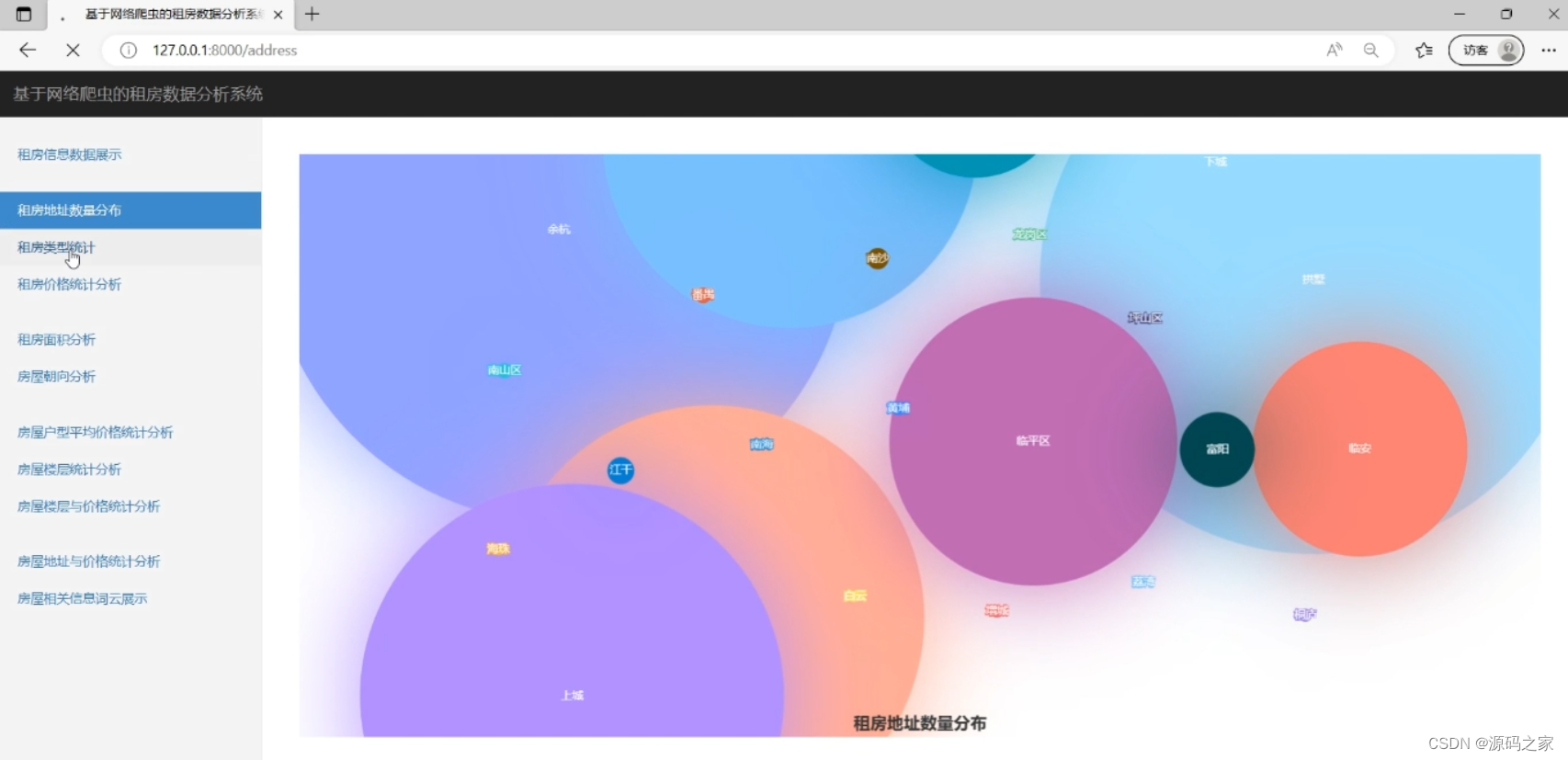 毕业设计：python租房数据爬取分析可视化系统 爬虫全国租房数据echarts可视化django框架（附源码文档） Python爬