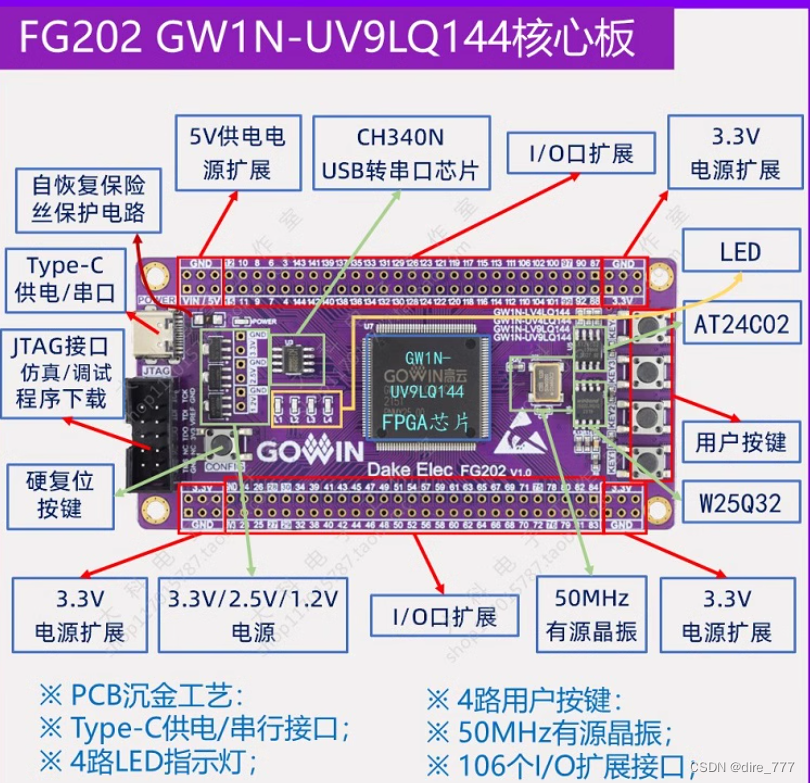 Nes(fc) Fpga游戏卡开发笔记(13) 开发环境搭建(续)ef2l45lg144 Csdn博客 7503