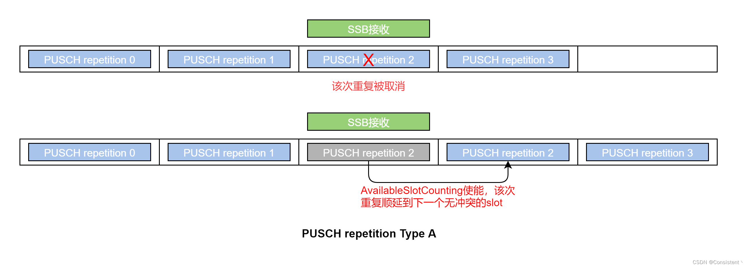 【NR协议】PUSCH（二）：时域资源分配-CSDN博客
