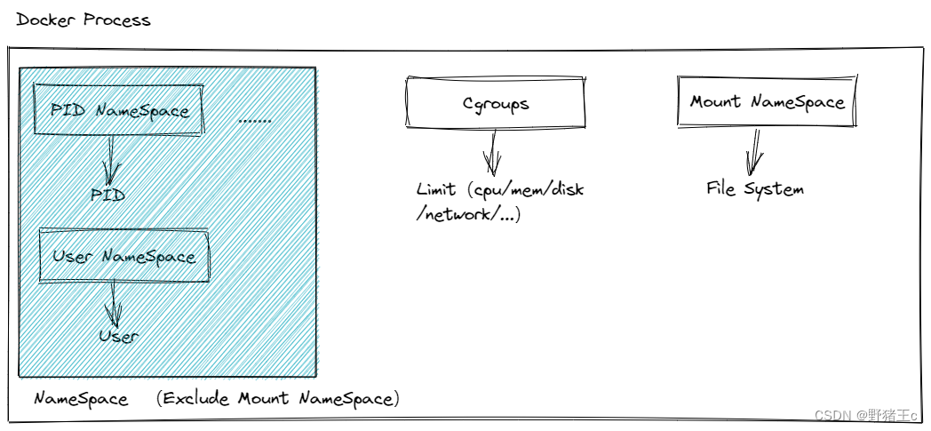 K8S简单学习文档-CSDN博客