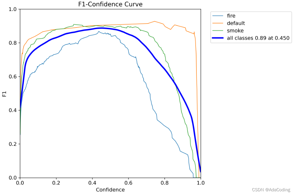 YOLOv8目标检测，火灾烟雾数据集整理_火焰烟雾数据集-CSDN博客