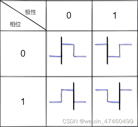 Autosar——MCAL SPI配置及使用学习笔记_autosar spi-CSDN博客