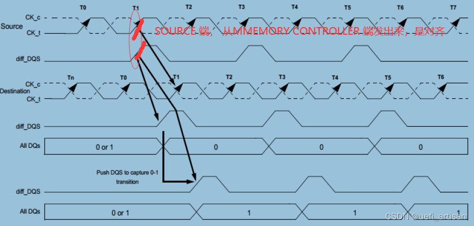 解密内存初始化 带你从BIOS 小工到年薪百万_ddr gate training-CSDN博客