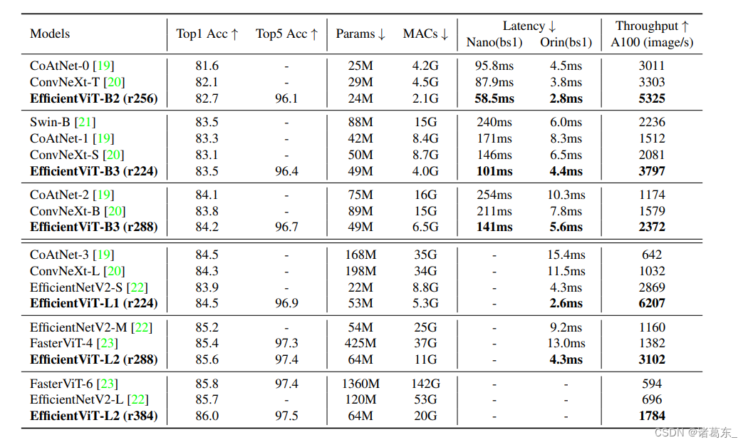 EfficientViT: Multi-Scale Linear Attention for High-Resolution Dense Prediction精读-CSDN博客