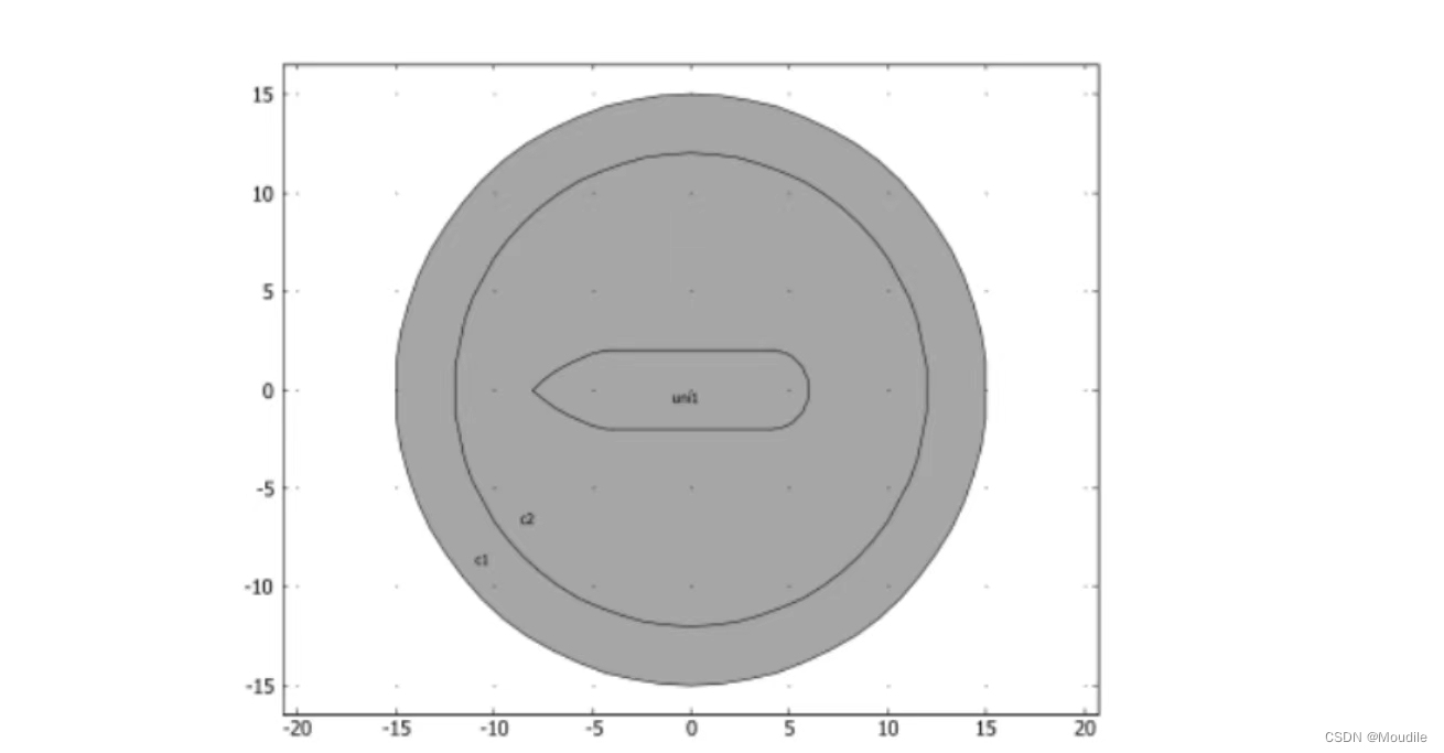 对于COMSOL——雷达散射截面案例的分析_emw.k0-CSDN博客