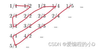 洛谷-L1014-Cantor 表-CSDN博客