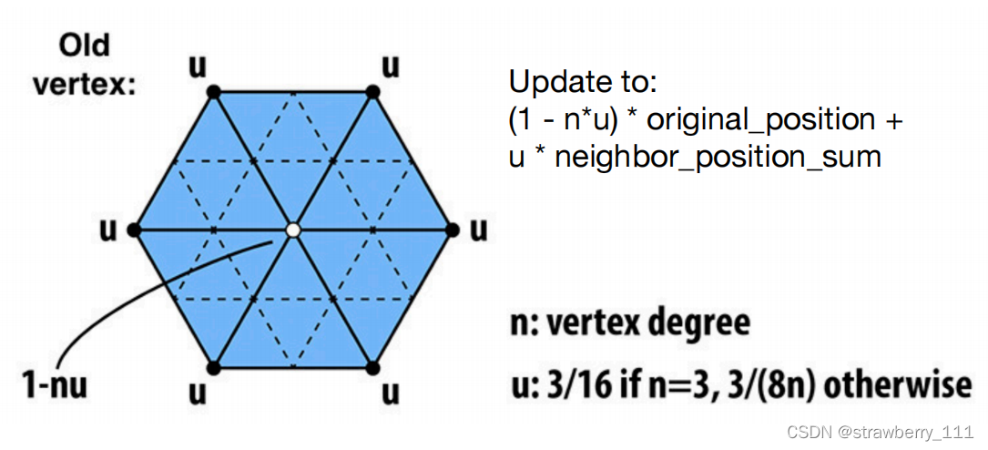 闫令琪计算机图形学入门Games101---Lecture12_games101闫令琪-CSDN博客