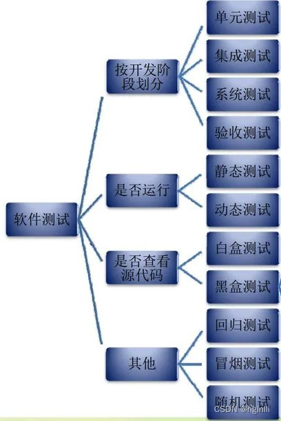 BUAA-OO 第三单元作业：规格化设计-CSDN博客