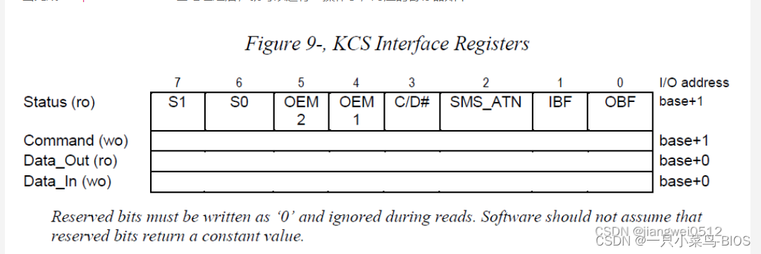IPMI原理和常用命令_ipmi命令-CSDN博客