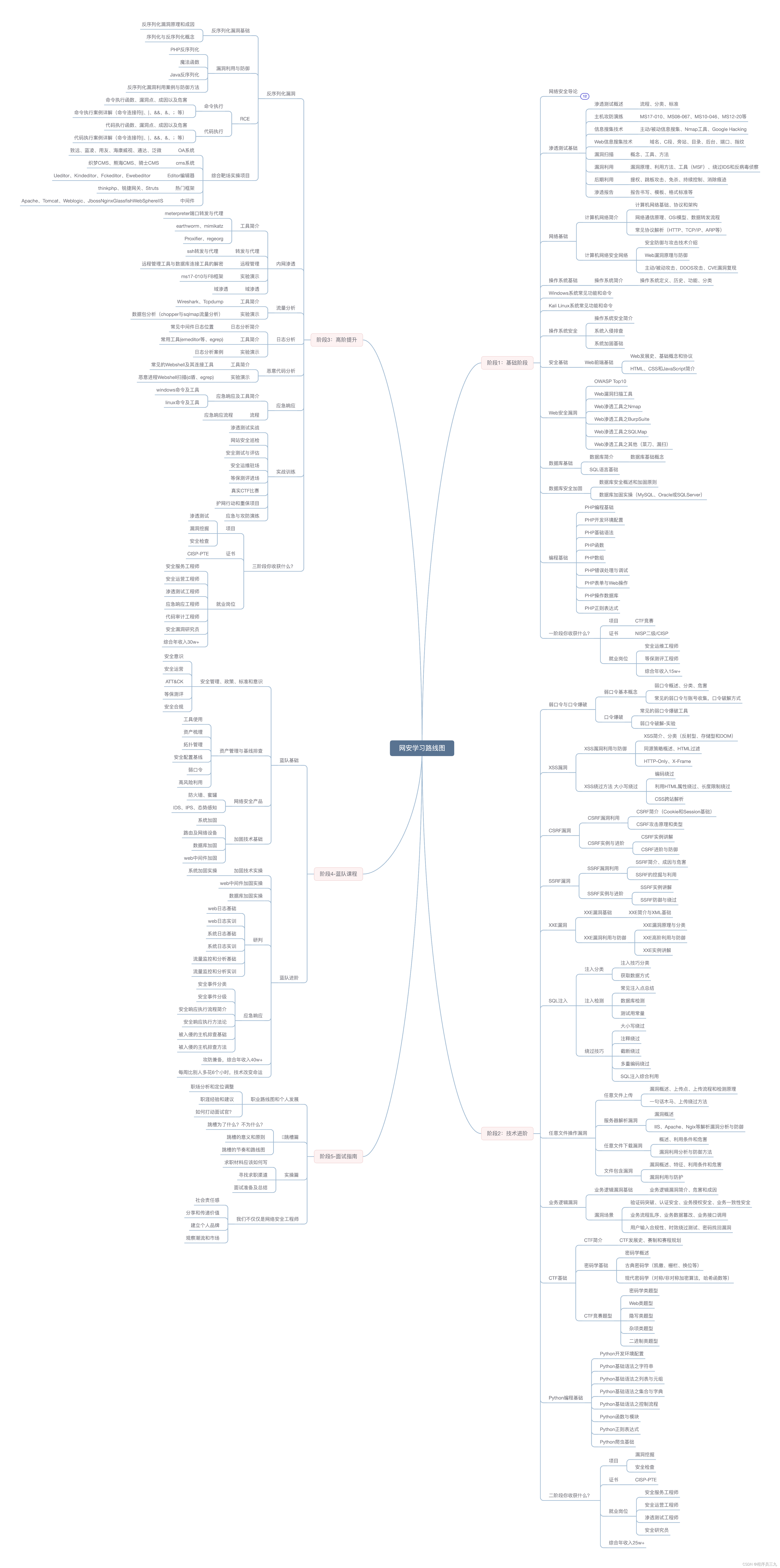 解决方案-nmap端口扫描实验-零基础白客自学路线_nmap -sv --script ssl-cert,ssl-enum-ciphers -p443 -CSDN博客