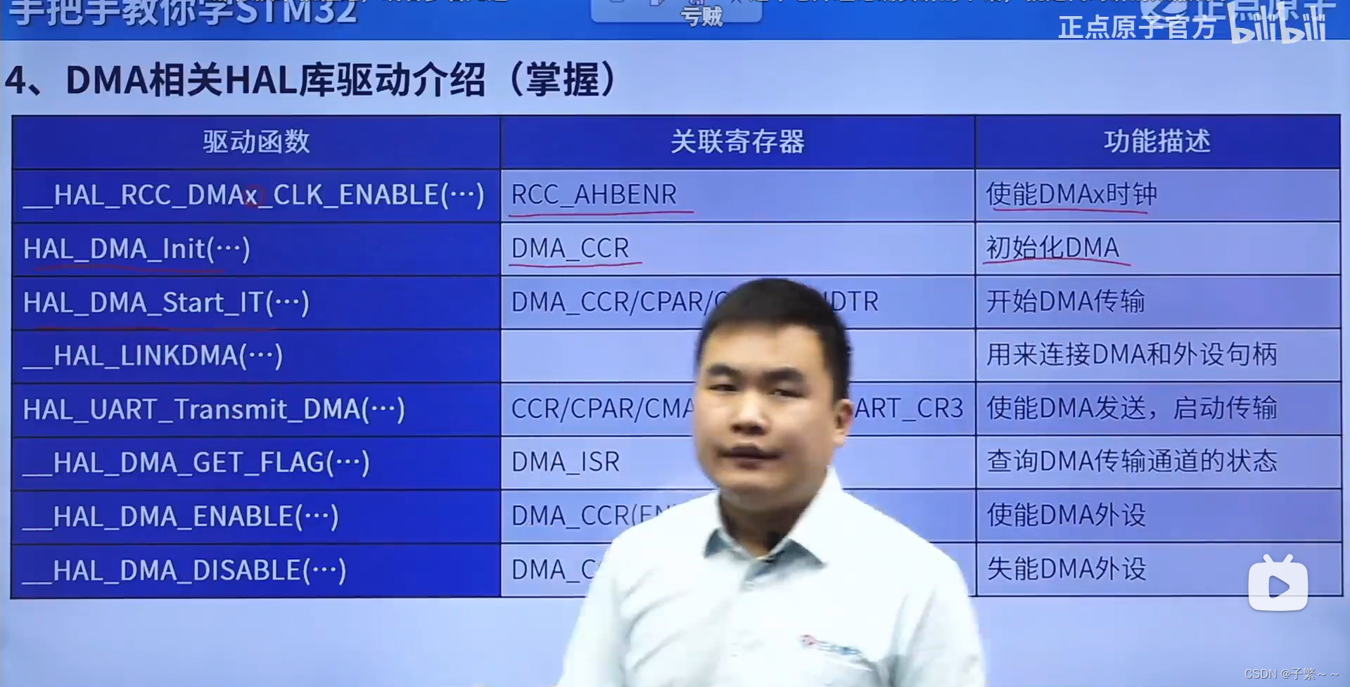 Stm32 Dma Csdn博客 