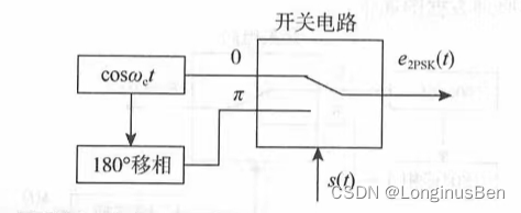 基于MATLAB 的PSK调制解调系统仿真(多博客文档整合版）_psk仿真-CSDN博客