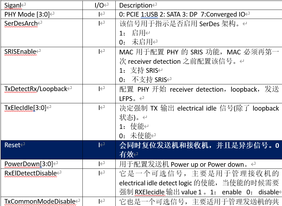 Original PIPE and Serdes PIPE_pcie original pipe-CSDN博客