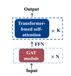 ACL 2023|《Double-Branch Multi-Attention based Graph Neural Network for Knowledge Graph ...