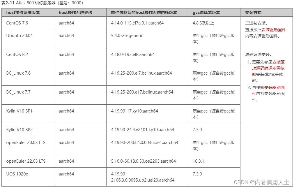 昇腾内核版本对照表_gpascend training solution-CSDN博客
