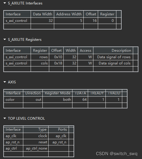 Xilinx_HLS开发——FPGA学习笔记＜?＞_xilinx hls-CSDN博客
