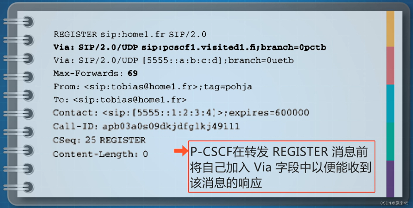 IMS 注册流程 && IMS 会话流程_ims注册流程-CSDN博客