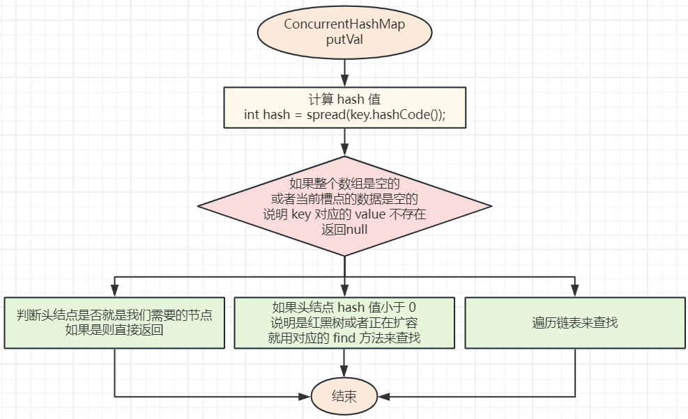 【并发编程】concurrenthashmap底层结构和原理concurrenthashmap 数据结构以及底层原理 Csdn博客 5728