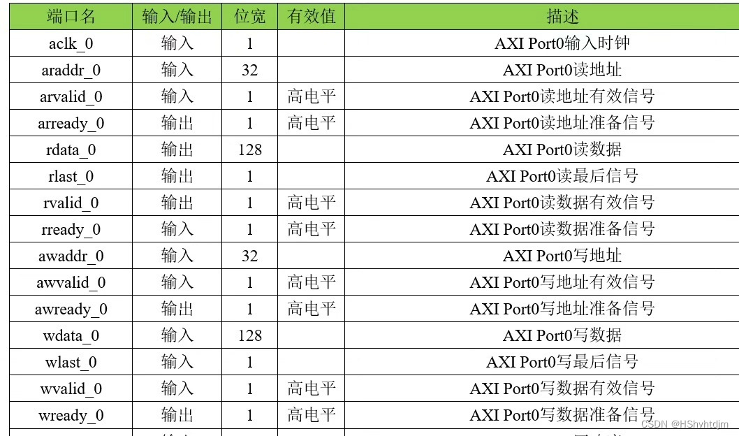 Ddr3测试模块 Fpga测试接口模块，提供测试模块工程fpga Ddr3 测试 Csdn博客 