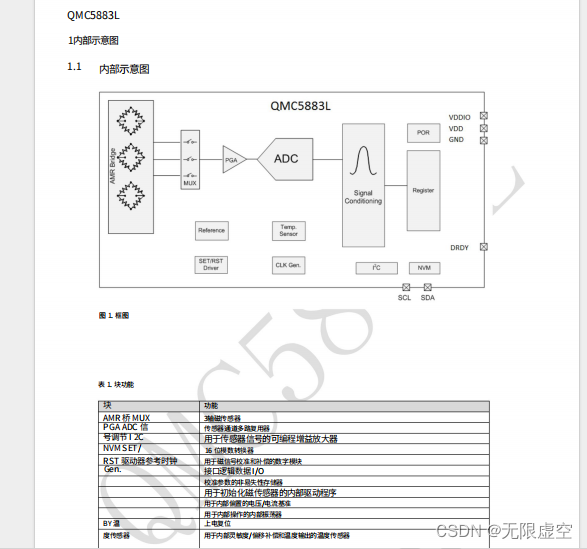 QMC5883L三轴磁传感器中文翻译手册_qmc5883l数据手册中文-CSDN博客