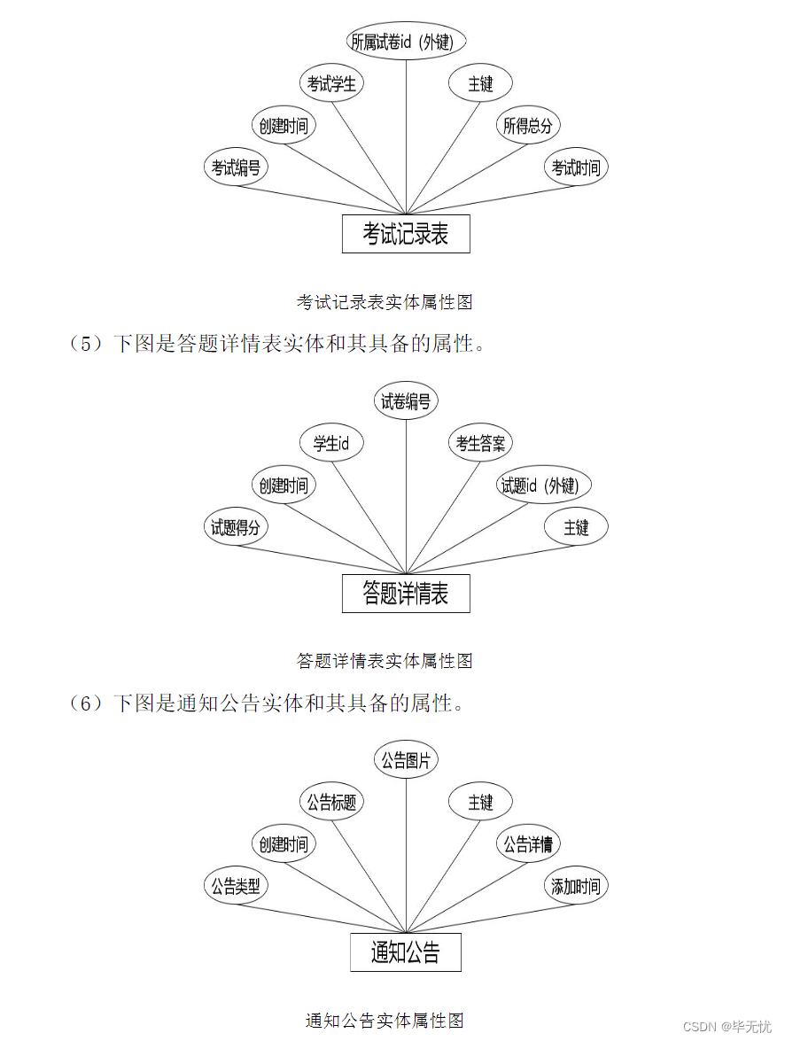 微信小程序 java springboot 31.大学生心理健康测评管理系统的设计与实现（完整源码+数据库文件+万字文档+保姆级视频部署教程+配套环境）-CSDN博客
